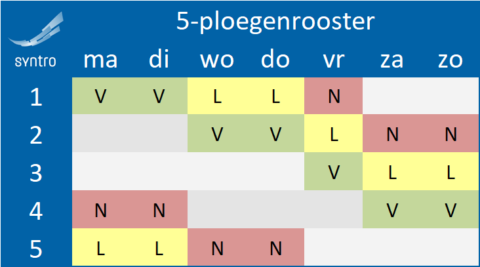 Ploegenrooster en ploegendienst - Syntro