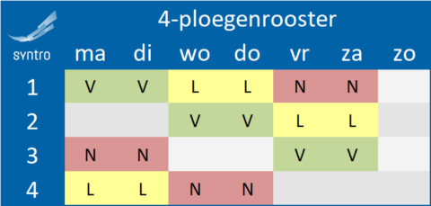 Ploegenrooster en ploegendienst - Syntro