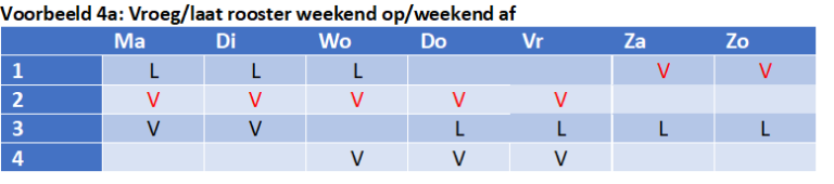 Weekend op / weekend af: kun je daar mooie roosters mee maken?